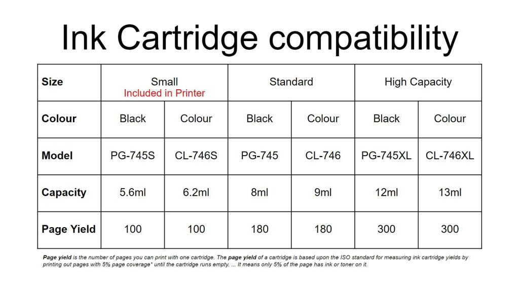 CANON CL-746S COLOR CARTRIDGE (6.2ml) for TS207 / TS307 / MG2570S ...