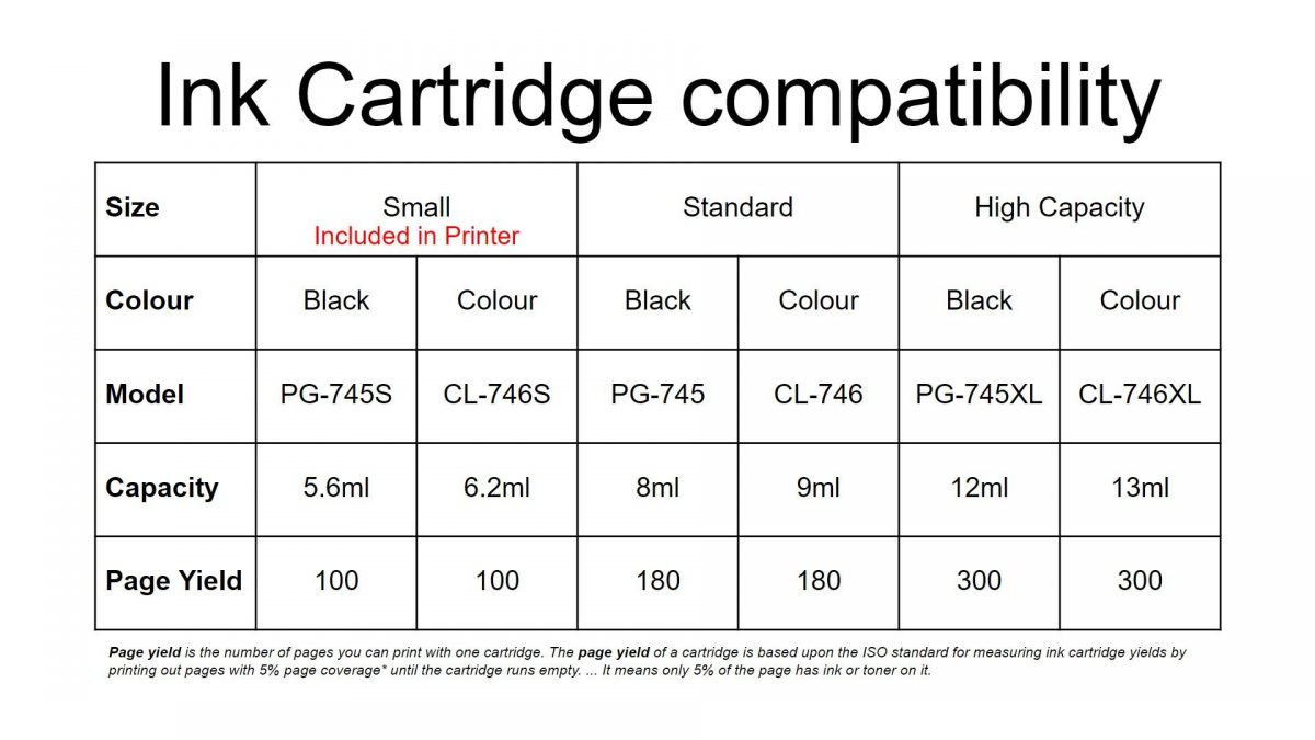 CANON CL-746S COLOR CARTRIDGE (6.2ml) for TS207 / TS307 / MG2570S ...