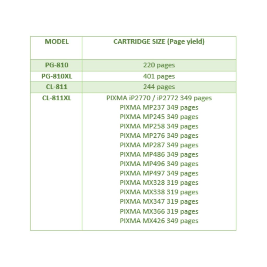 CANON CL-811 XL COLOR CARTRIDGE for iP2770/2772, MP245/237/258/287/486 ...